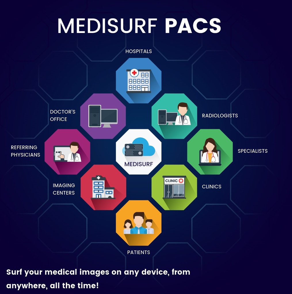 Medisurf PACS | Biomedical Main